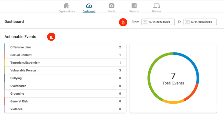 Using the Dashboard to identify monitoring issues – Monitor Help Center